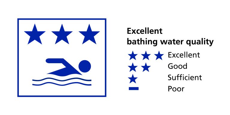 The Blue Flag and Water Quality - Beach Awards
